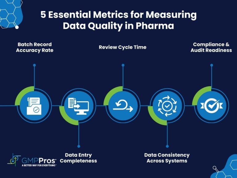 How to Measure Data Quality: Essential Metrics for Pharmaceutical ...