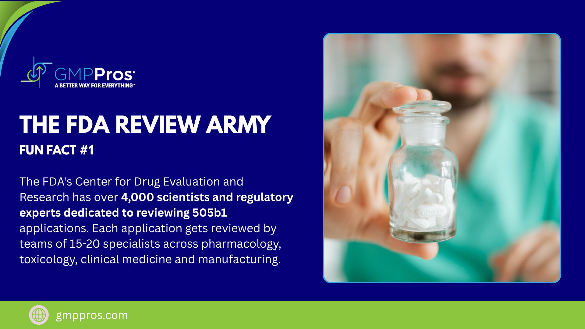505b1 Drug Development: Complete Guide for Pharmaceutical Manufacturers ...